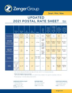 UPDATED: Zenger Group USPS Rate Sheet for 2021 - Zenger GroupZenger Group